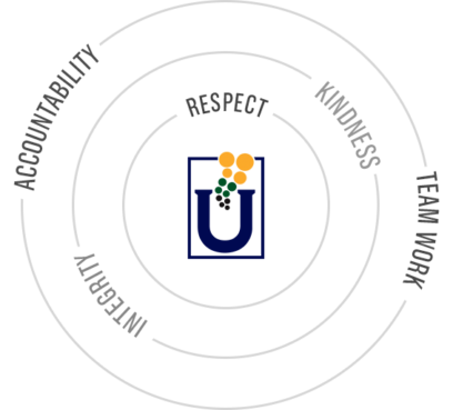 About us | Universal Service Fund